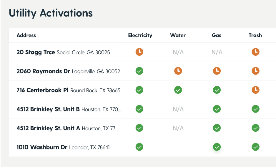 Utility Providers Lookup Tool